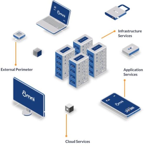 Firewall configuration - OmniCyber Security